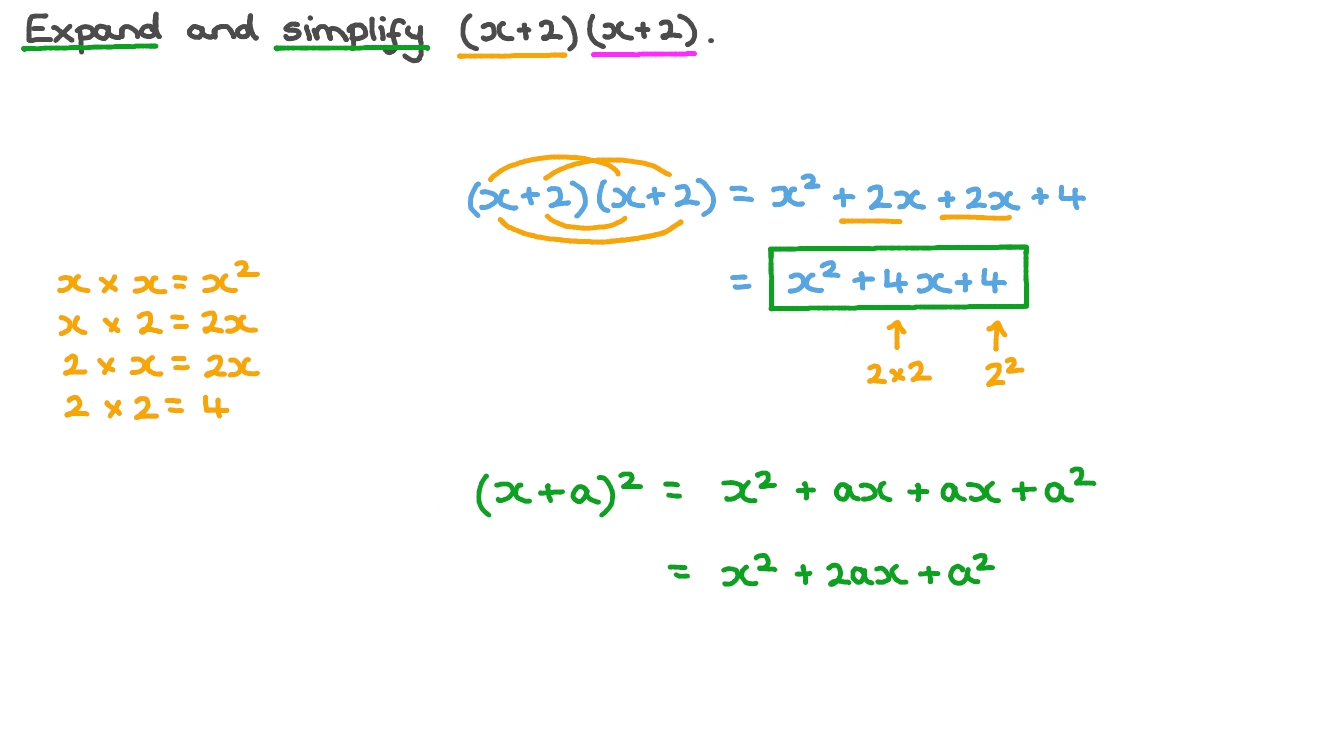 ion Video Expanding And Simplifying Algebraic Expressions Nagwa