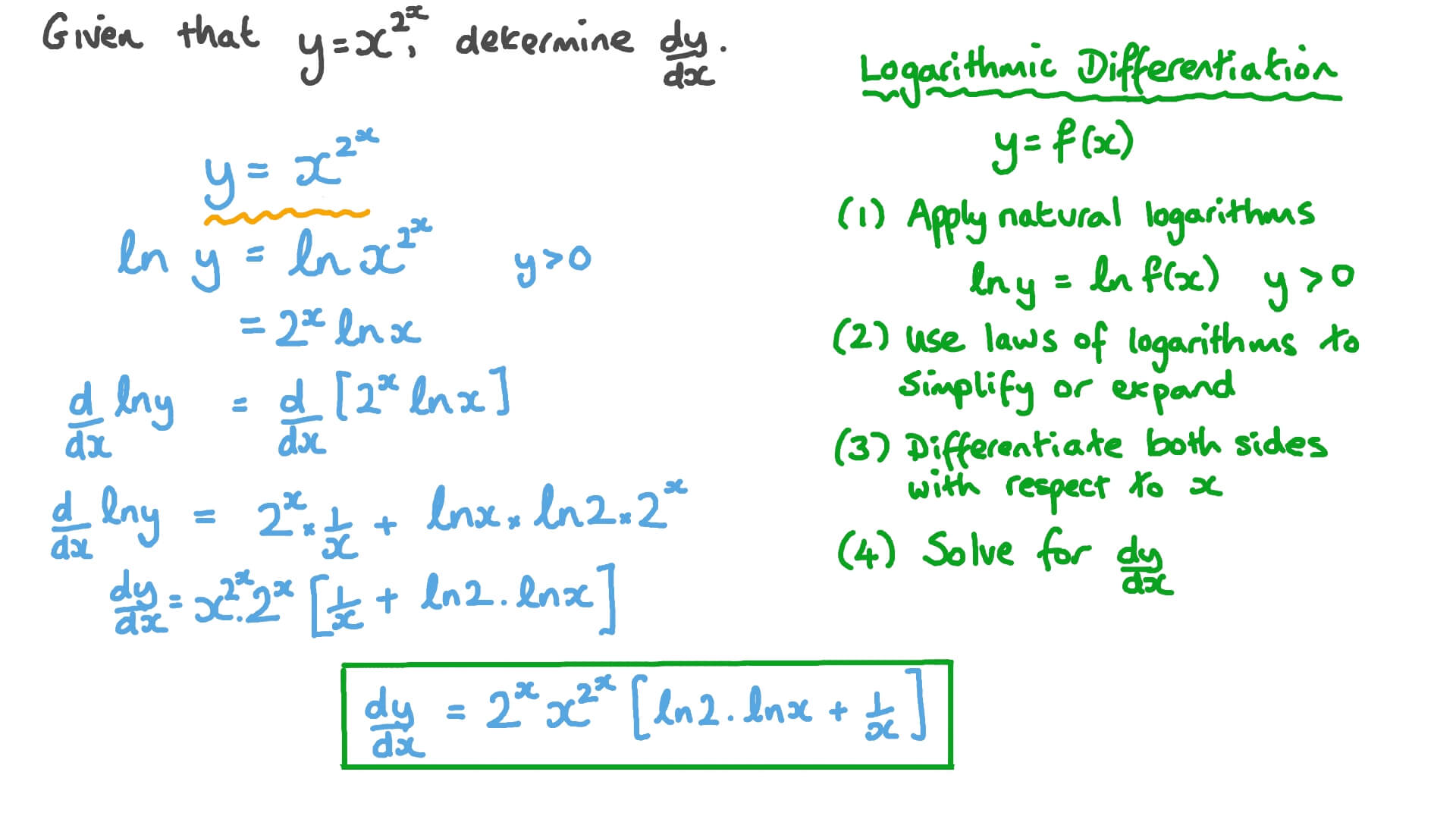 ion Video Using Logarithmic Differentiation To Differentiate A