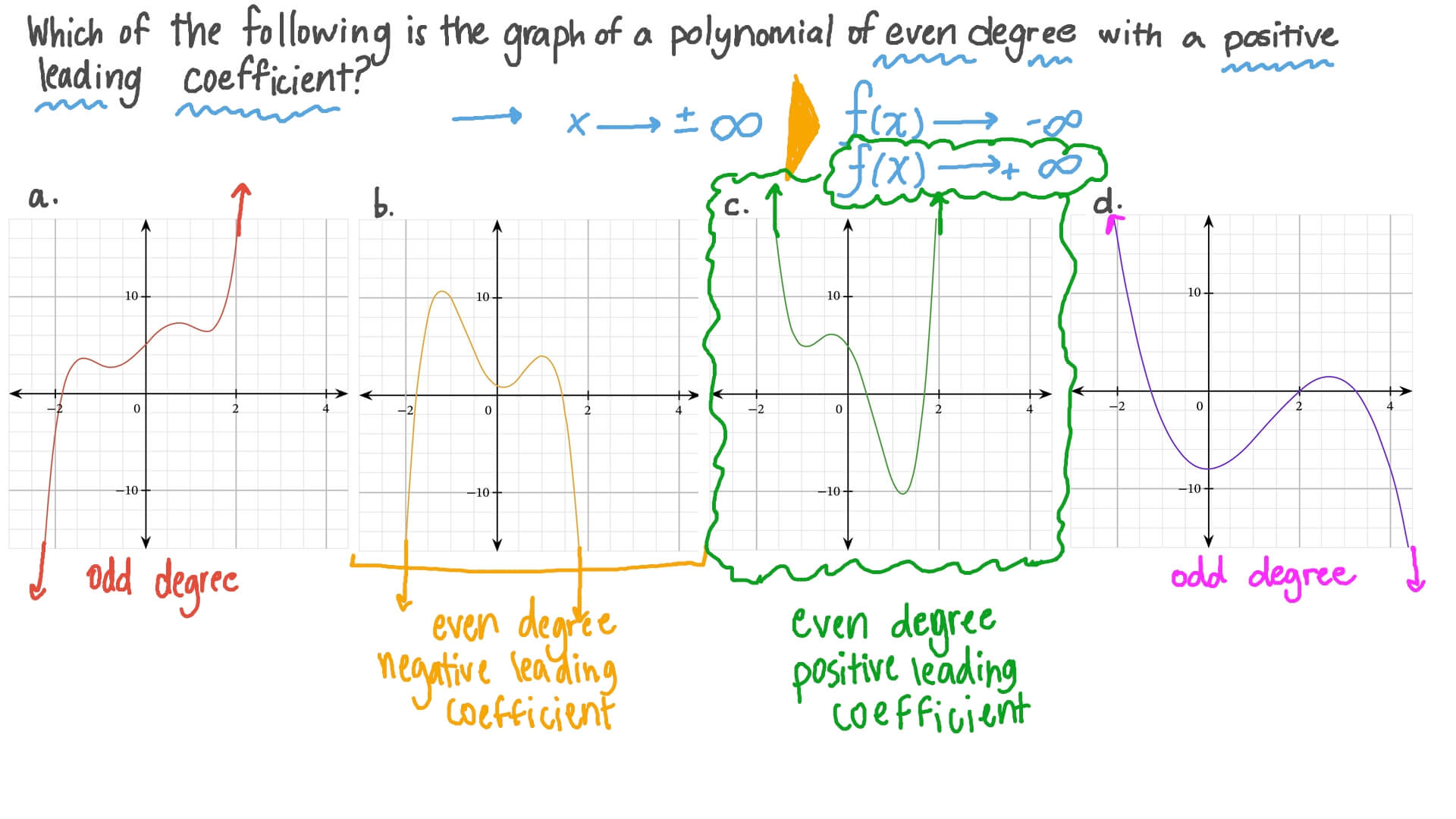 ion Video Recognizing Features Of Polynomials From Their Graphs