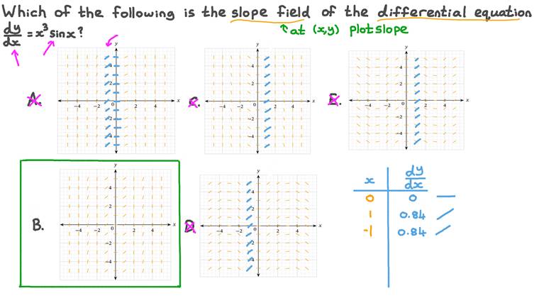 Lesson Playlist | Nagwa