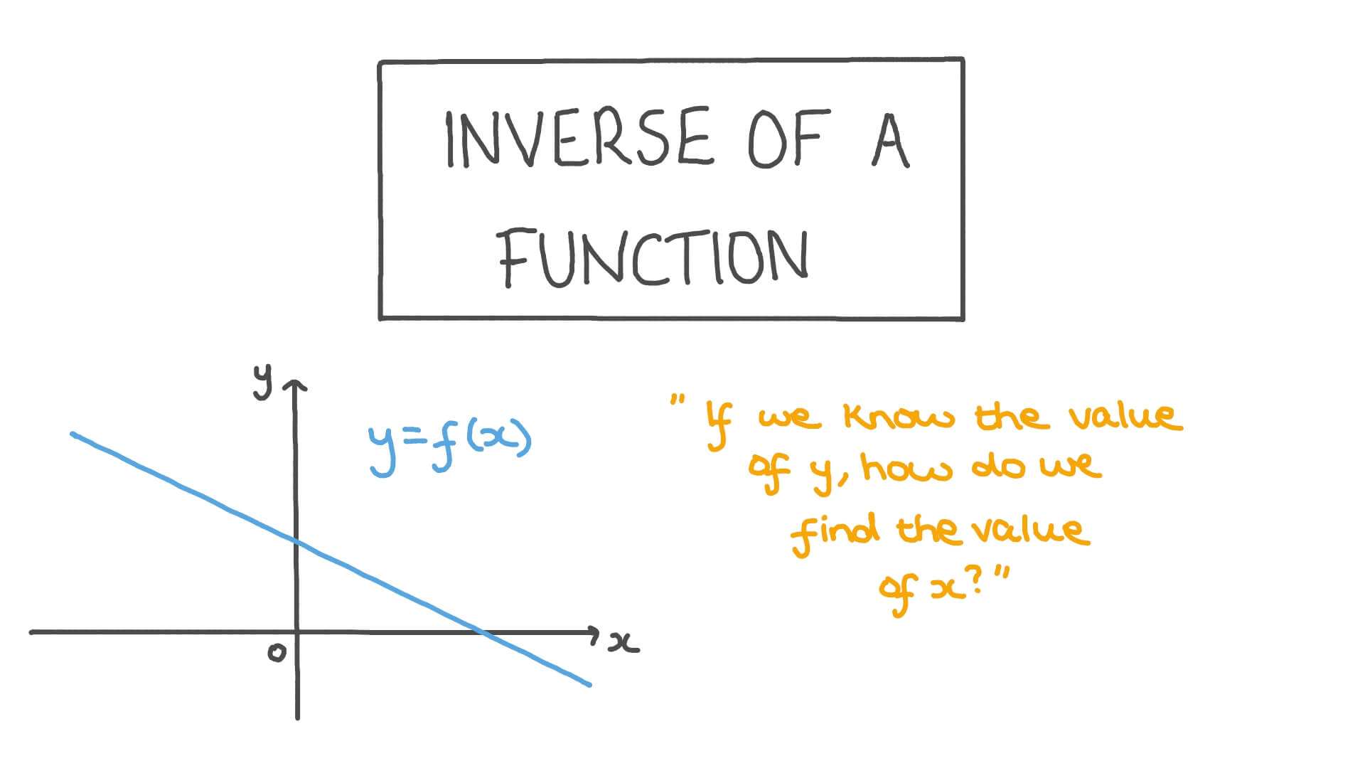 Lesson Video Inverse Of A Function Nagwa