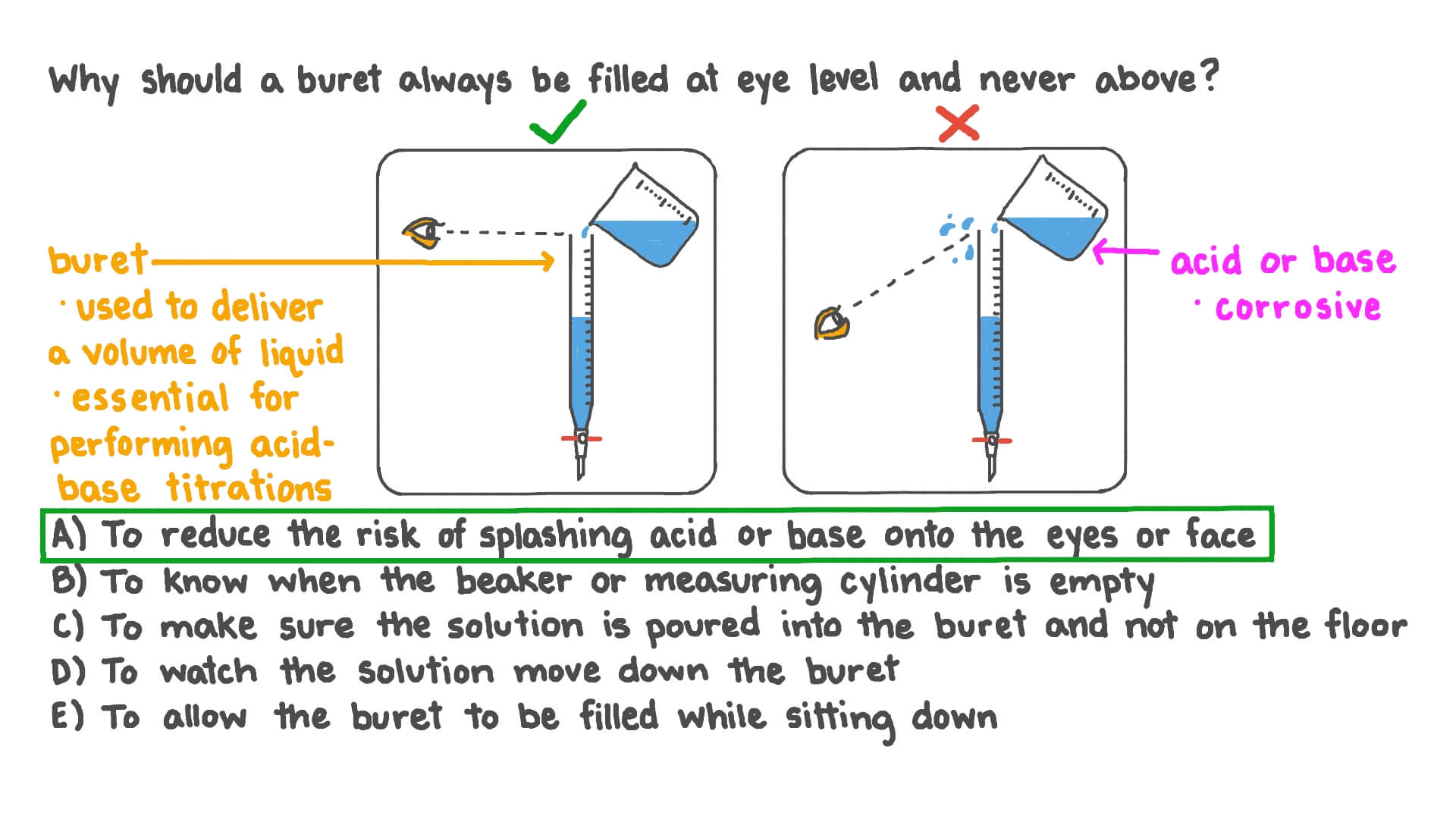Question Video Understanding The Risks Associated With Filling A Buret 