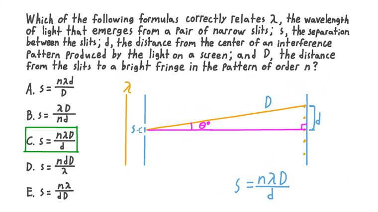 Lesson: Two-Slit Interference | Nagwa