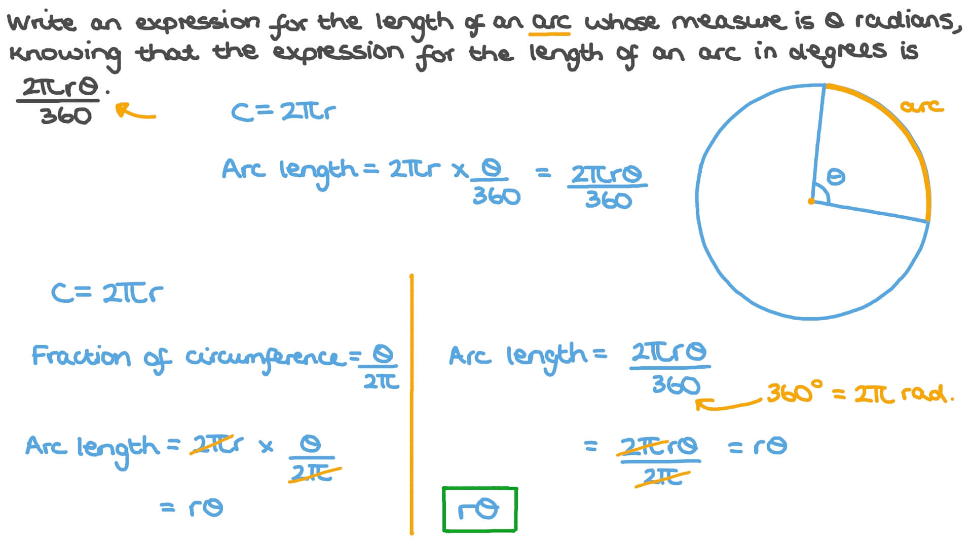 ion Video Deriving A Formula For Calculating The Length Of An Arc