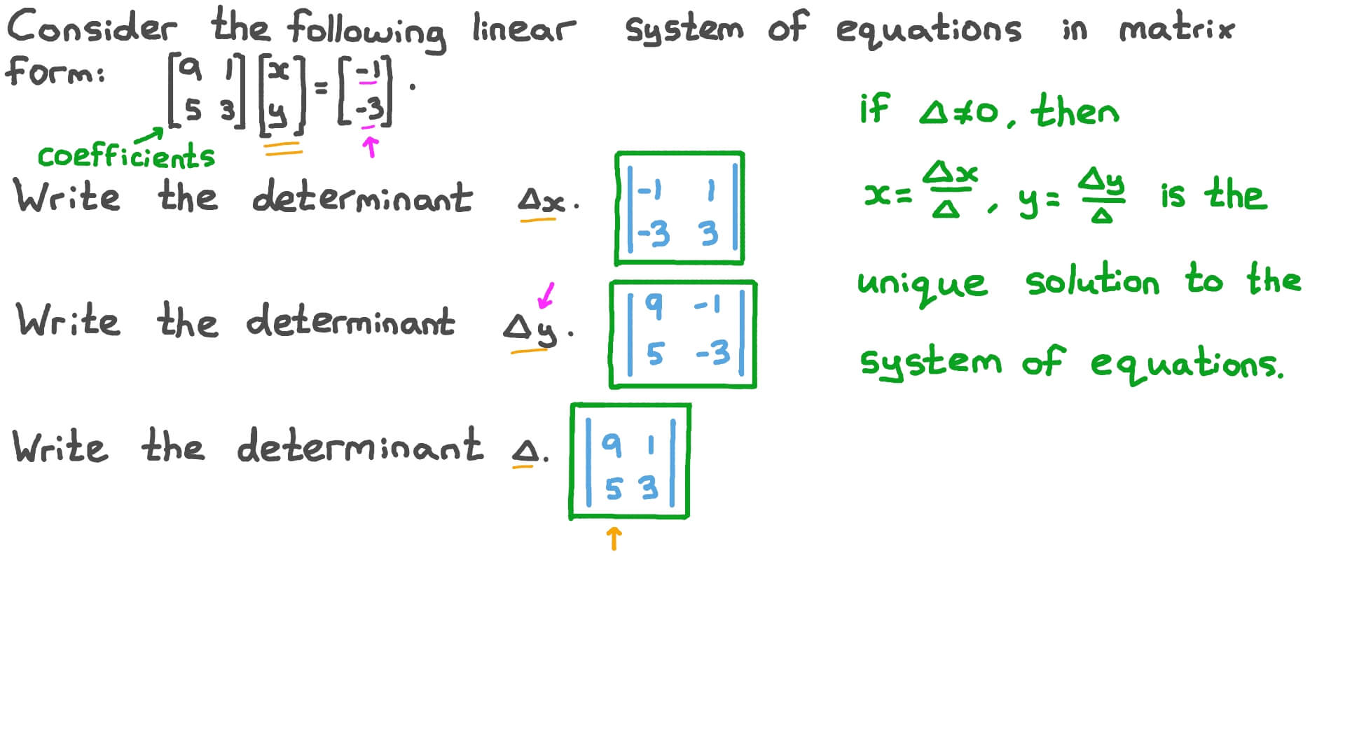 Question Video Finding The Determinants In Cramer s Rule Nagwa