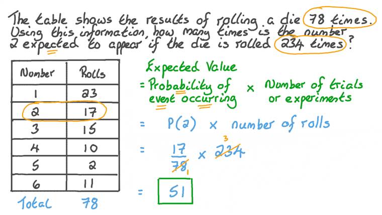 Lesson: Prediction Using Probability | Nagwa
