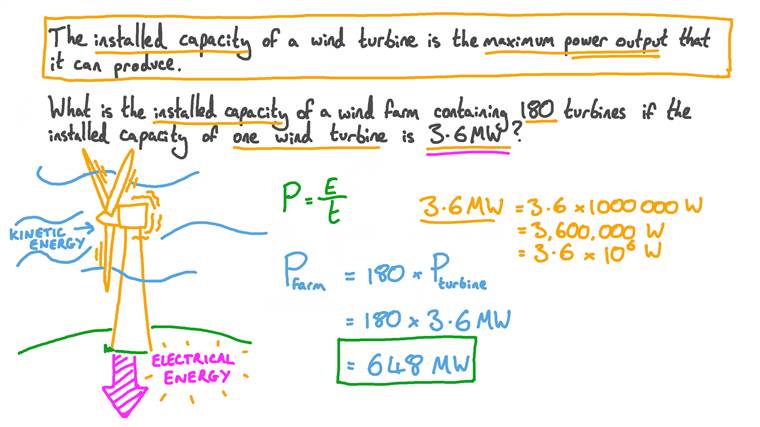 Lesson: Wind Power | Nagwa