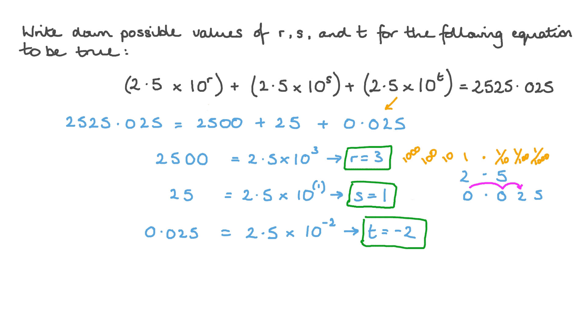 Video: AQA GCSE Mathematics Higher Tier Pack 4 • Paper 3 • Question 11 ...