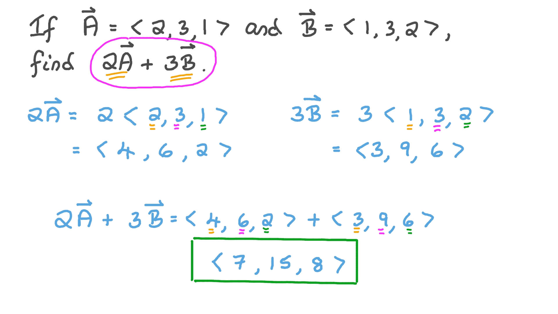 Question Video: Evaluating Expressions Involving the Addition and Scalar Multiplication of Given ...