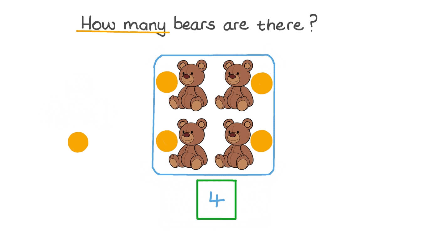 Question Video: Counting Objects and Writing the Number in Digits | Nagwa