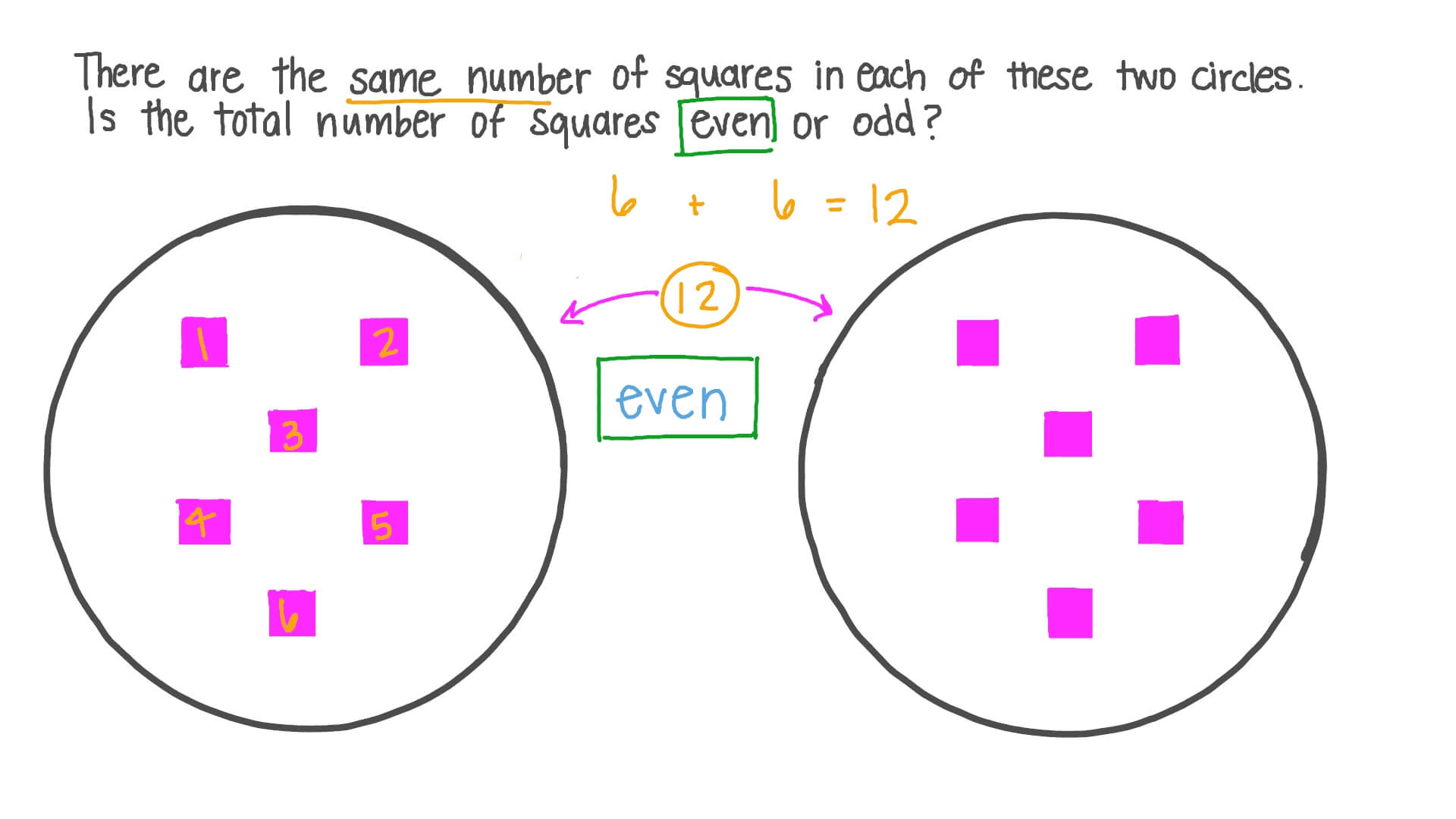 Question Video Deciding Whether A Group Of Objects Can Be Split Into Question Video Deciding Whether A Group Of Objects Can Be Split Into