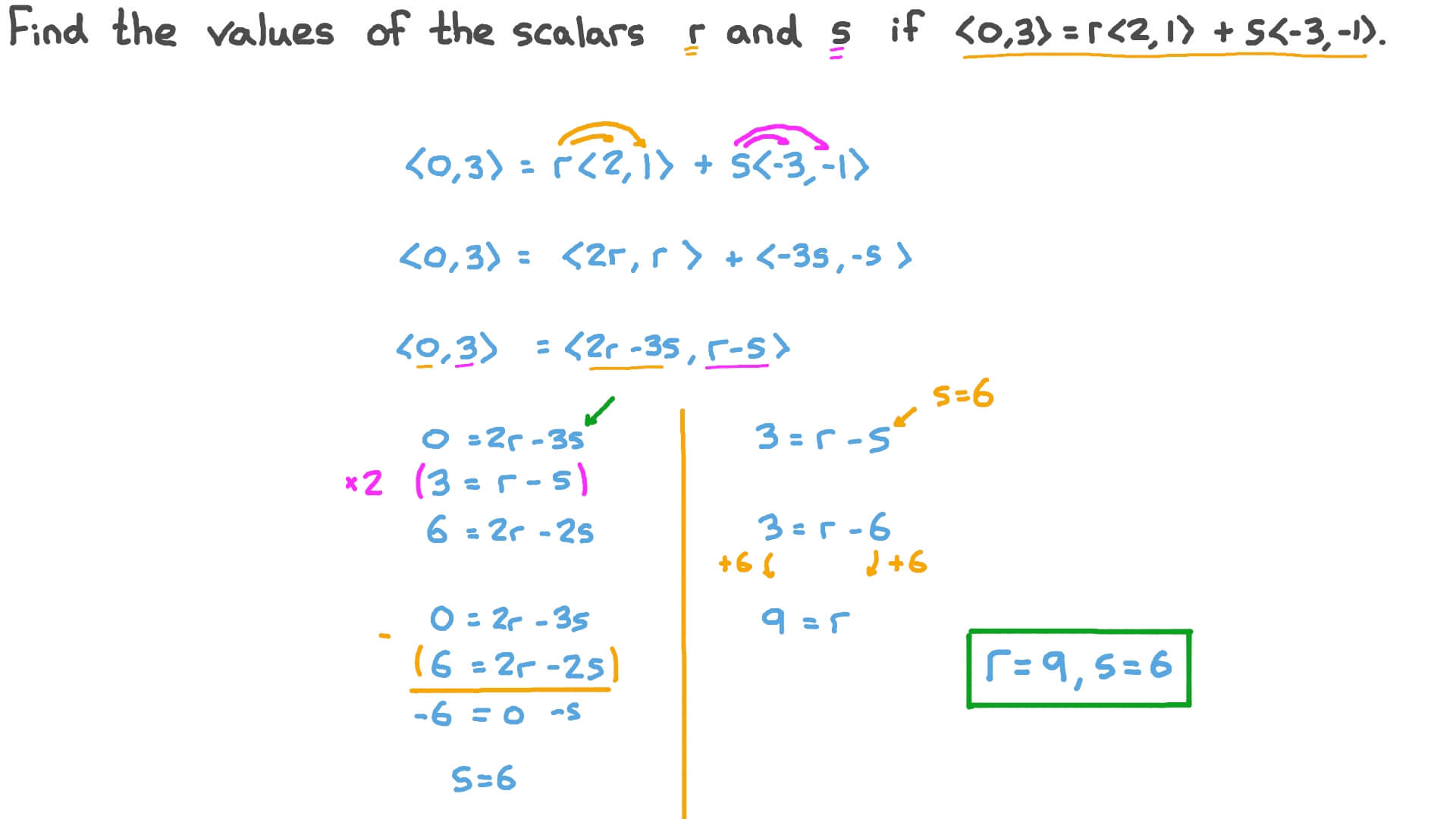 ion Video Finding The Values Of Scalars From A Vector Equation