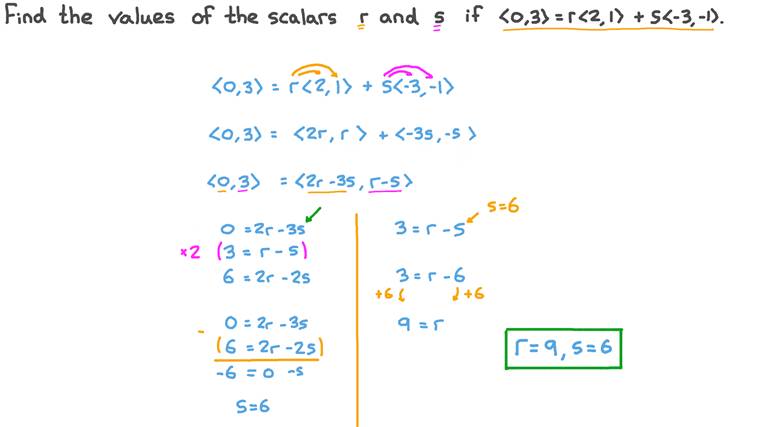 Lesson: Scalar Multiplication and Unit Vectors | Nagwa