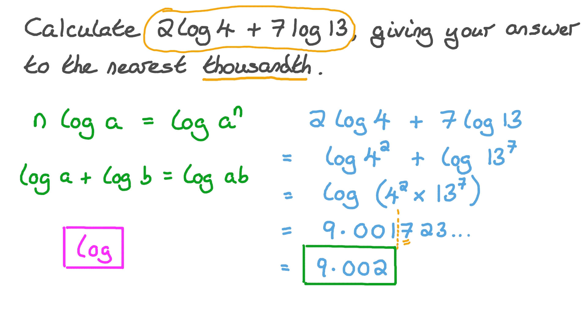ion Video Computing Numerical Logarithmic Expressions Using Laws 