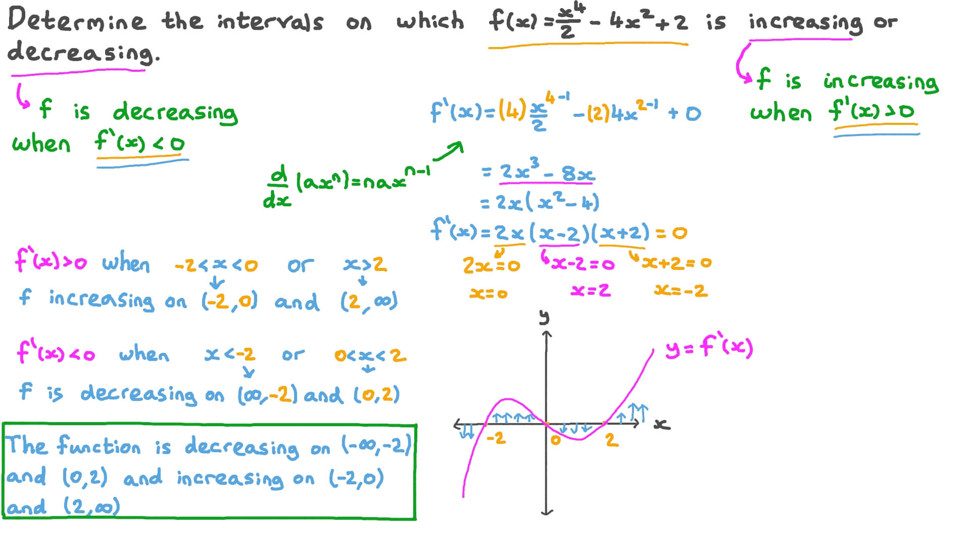 Question Video Finding Intervals Where A Polynomial Function Increases