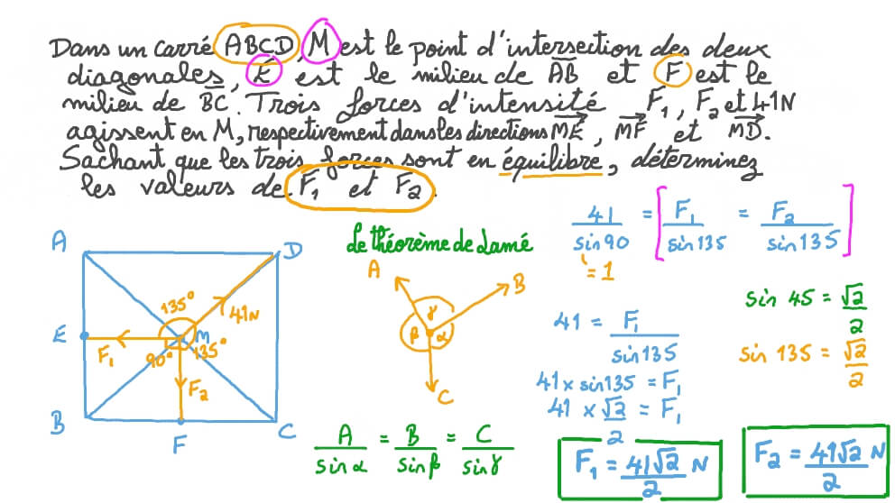 Question Video: Déterminer deux forces inconnues à partir d’un groupe ...
