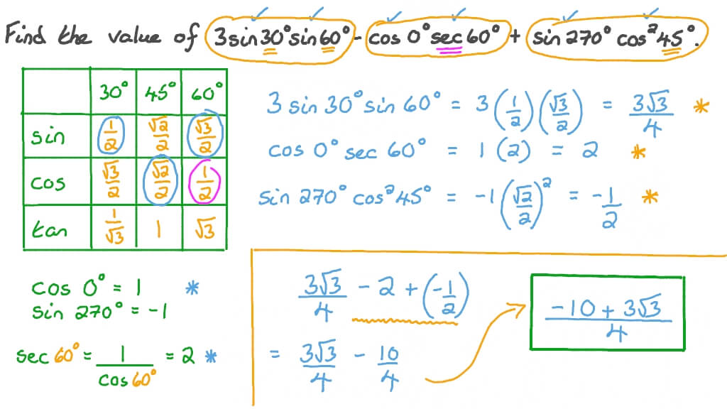 Which Of The Following Is Not Equal To Sin 270