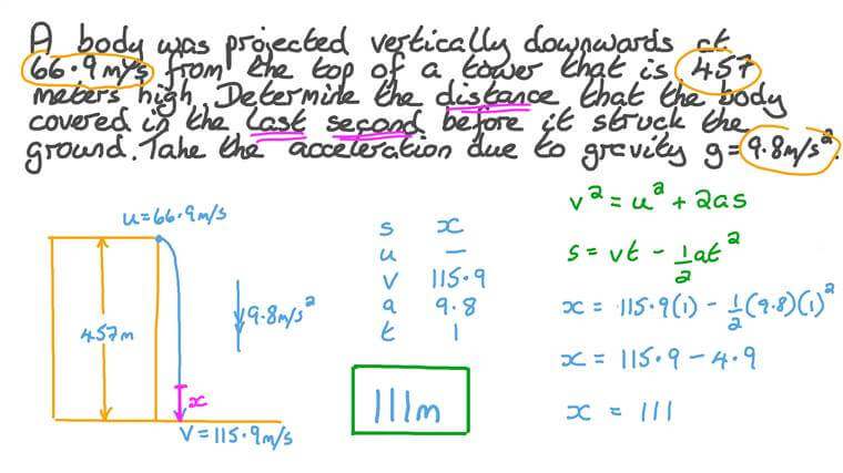 Lesson: Vertical Motion under Gravity | Nagwa