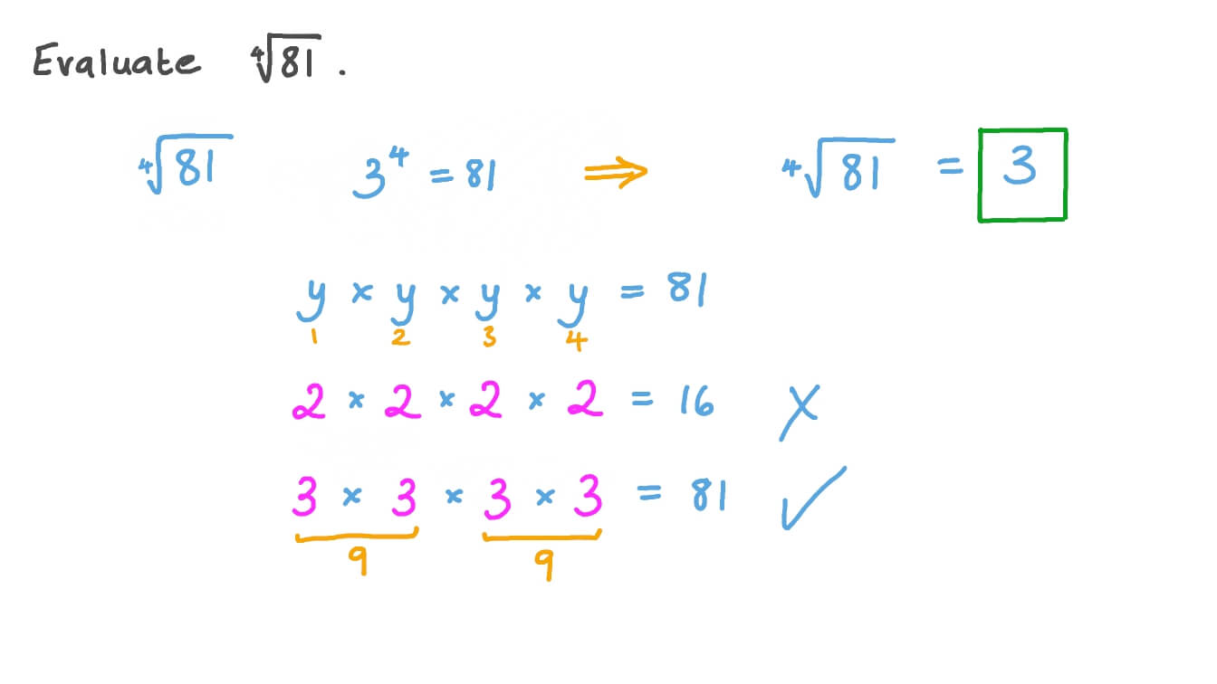 ion Video Evaluating A Fourth Root Nagwa