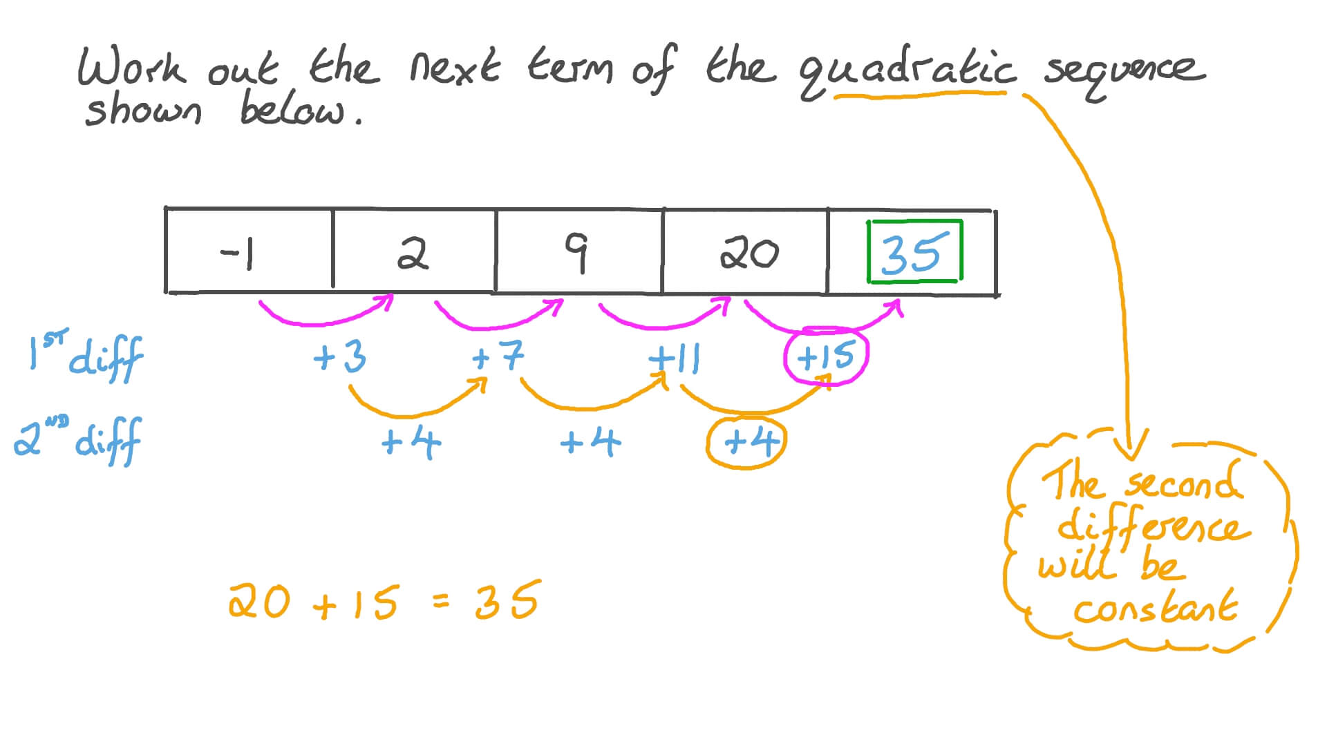 Video: AQA GCSE Mathematics Foundation Tier Pack 4 • Paper 2 • Question ...