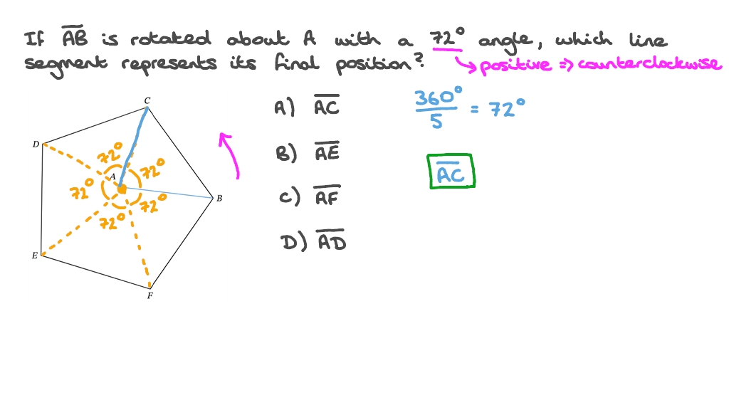 Question Video: Rotating a Line Segment about a Point within a Shape ...