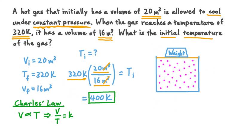Lesson: Charles’ Law | Nagwa