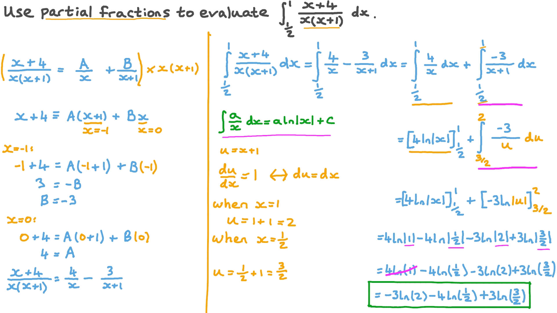 Question Video: Integration of Rational Functions by Partial Fractions ...