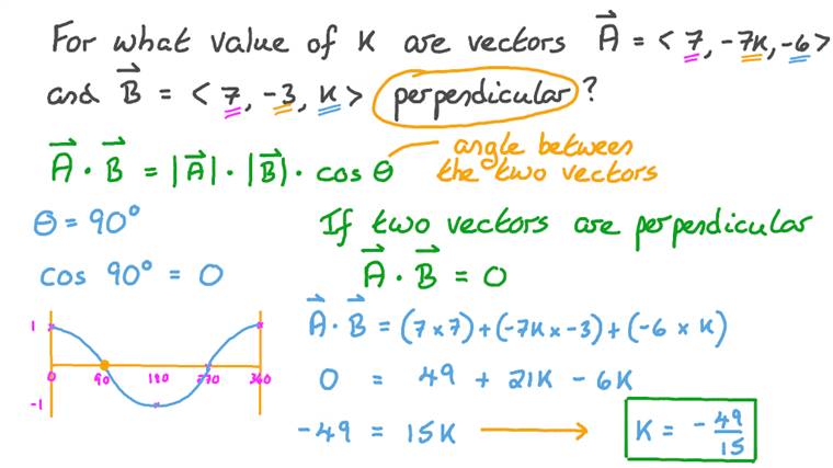 Lesson: Dot Product in 3D | Nagwa