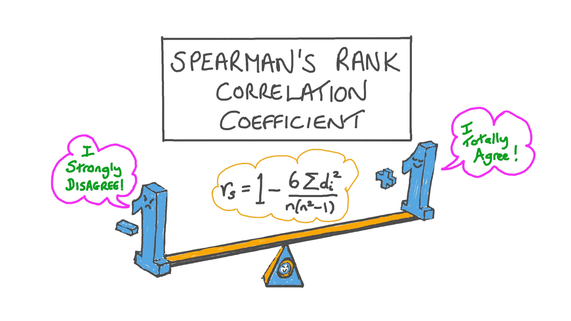 Lesson Video Spearman s Rank Correlation Coefficient Nagwa