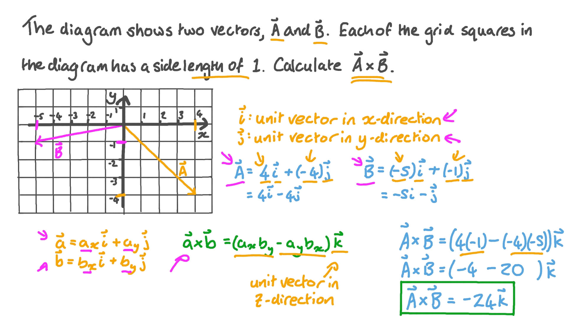 ion Video Calculating The Cross Product Of Two Vectors Given On A