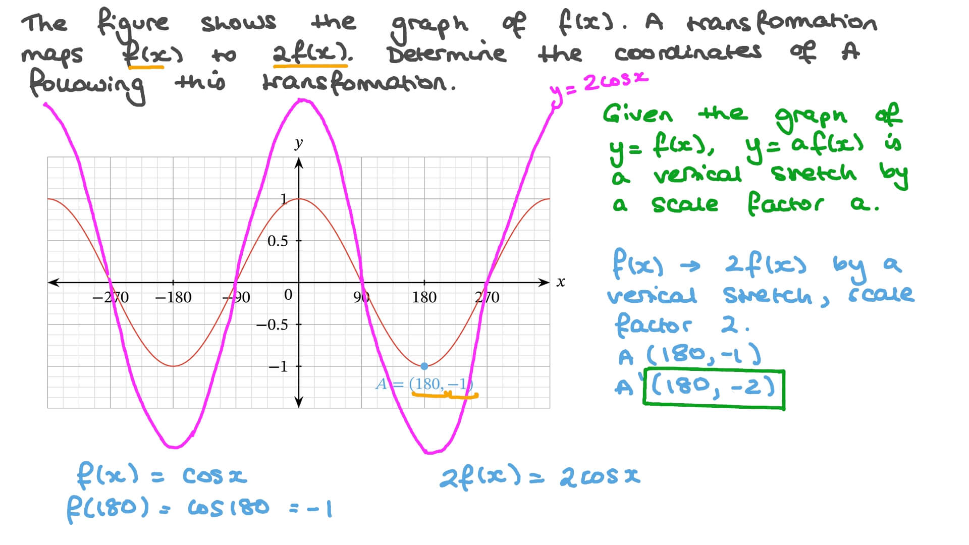 Question Video: Identifying the Image of a Point on a Trigonometric ...