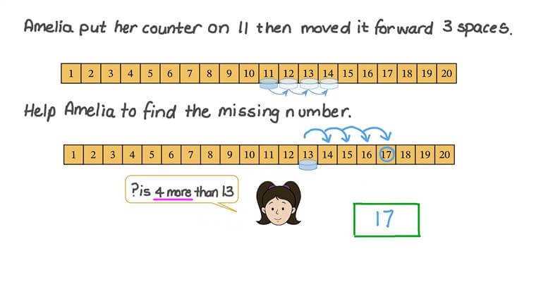 Lesson Adding By Counting On Numbers Up To 20 Nagwa