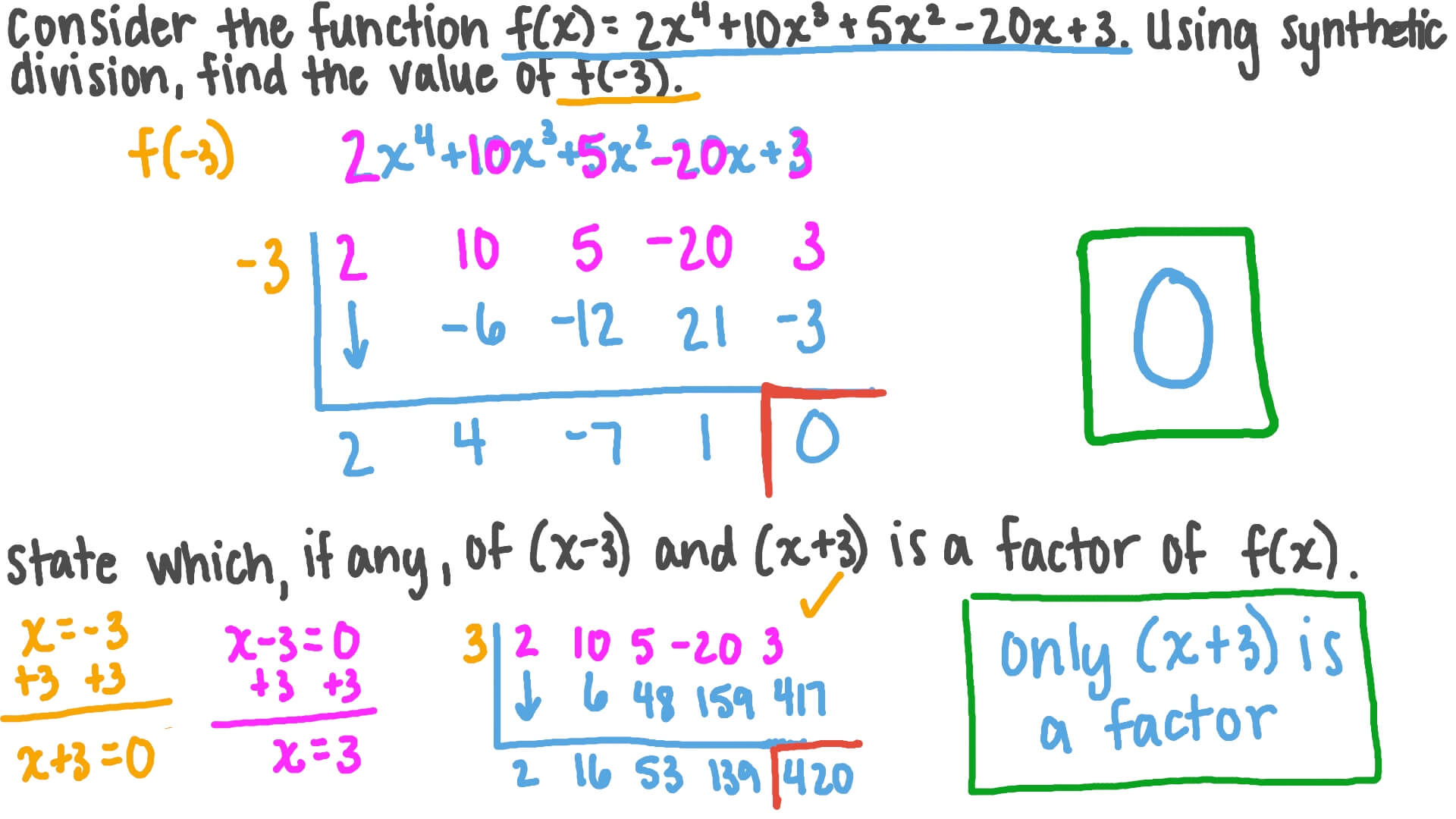 ion Video Factor Theorem With Synthetic Division Nagwa