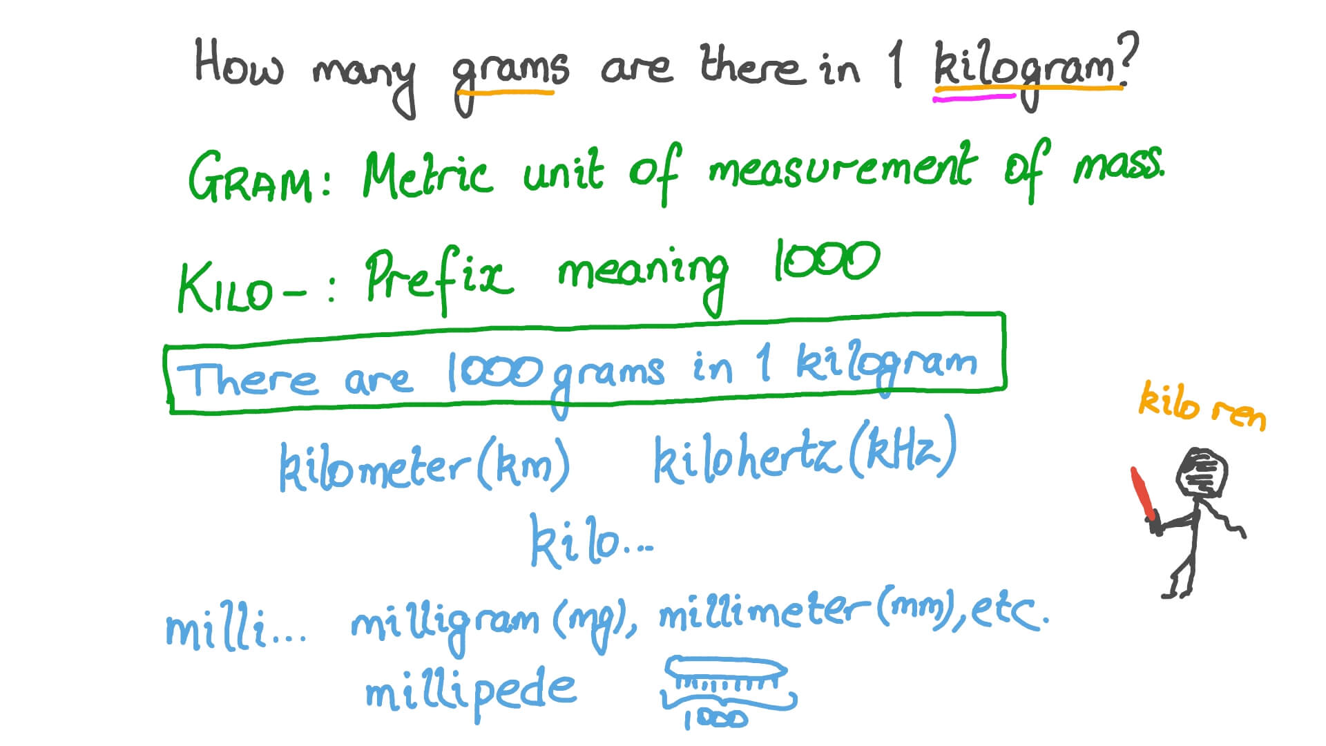 Question Video Understanding Unit Prefixes Nagwa