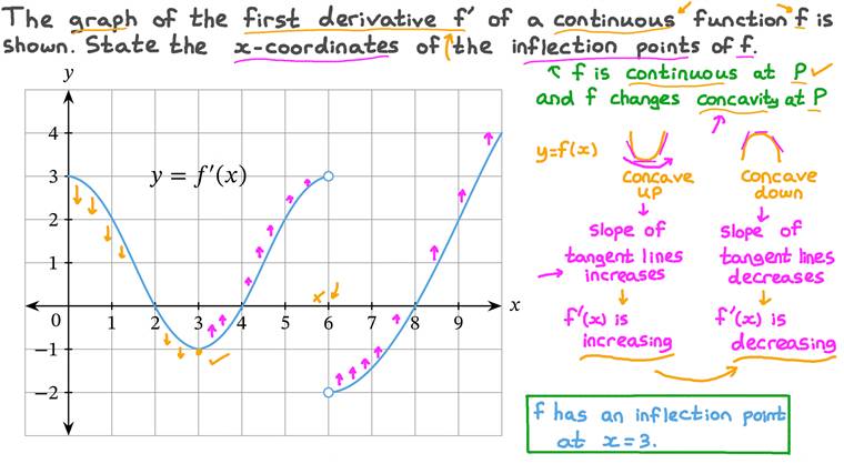Lesson Playlist | Nagwa