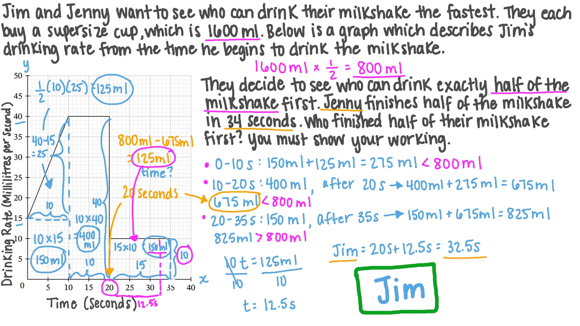 Video: Using a Graph to Solve a Word Problem | Nagwa