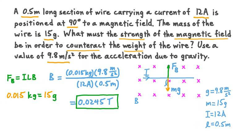 Lesson: Force on Conducting Wires in Magnetic Fields | Nagwa
