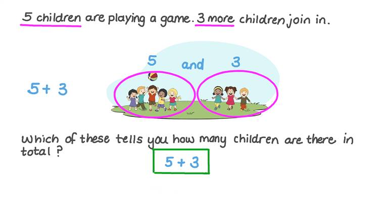Lesson Playlist | Nagwa