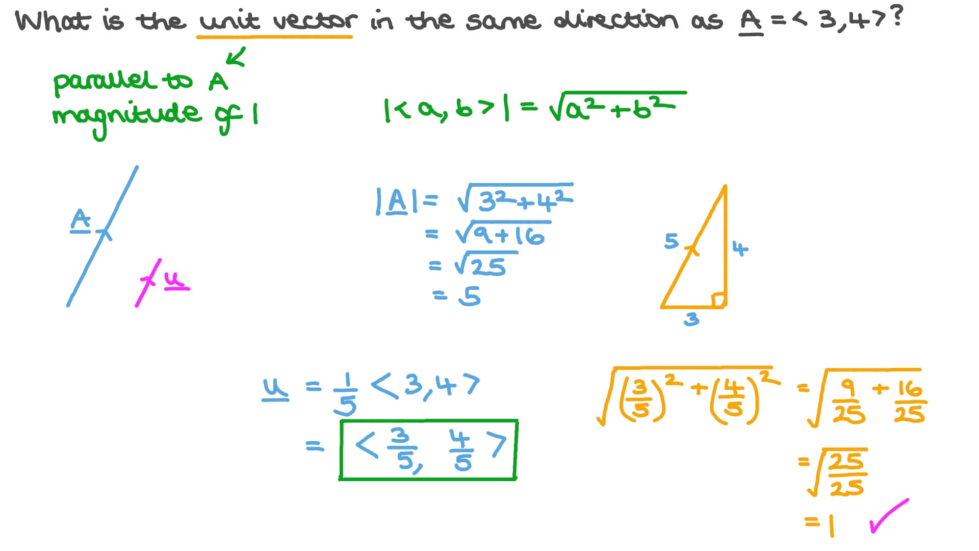 What Are Unit Vectors Cloudshareinfo
