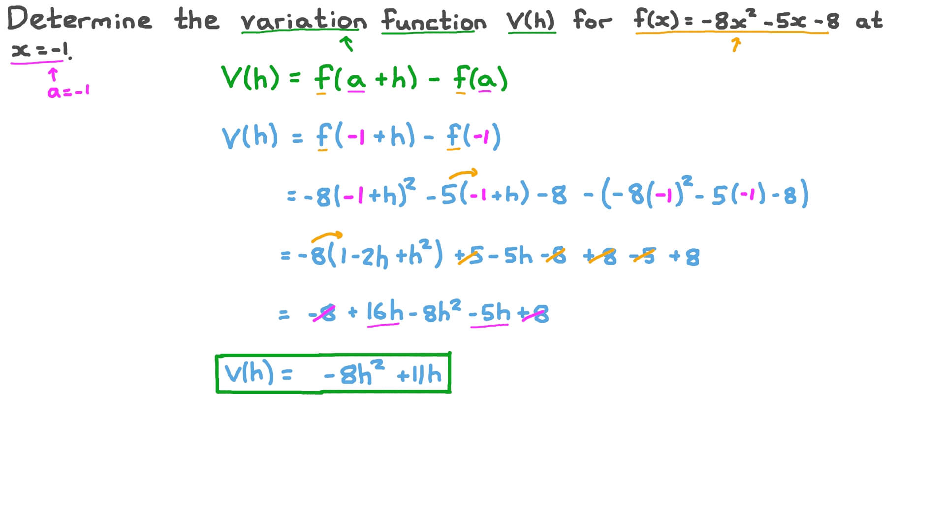 Question Video Finding The Variation Function Of A Quadratic Function Nagwa