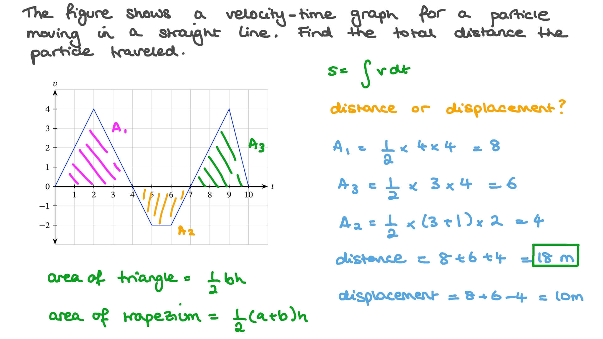 ion Video Finding The Distance Covered By A Particle Using A 