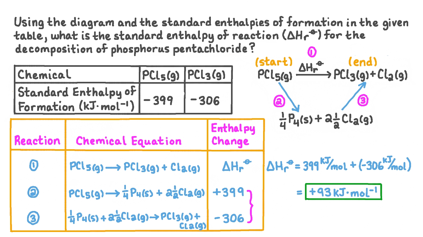 ion Video Using Standard Enthalpies Of Formation To Find In An Energy Cycle Nagwa