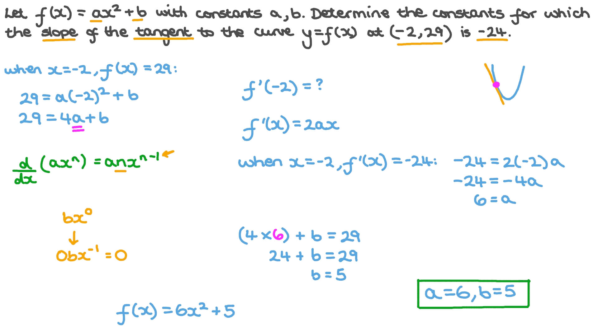 ion Video Finding The Unknown Coefficients In A Quadratic 