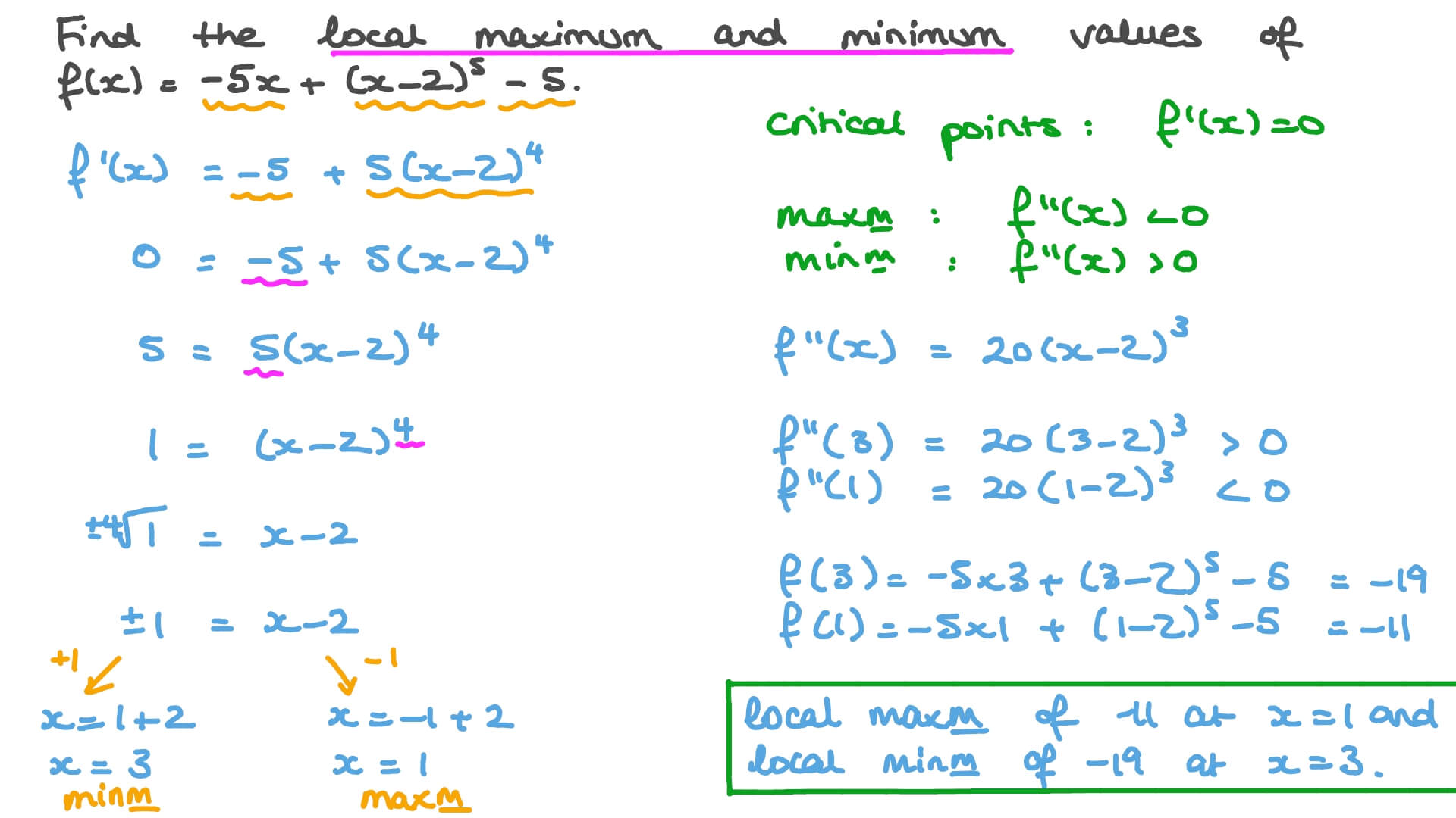 ion Video Finding The Local Maximum And Minimum Values Of A