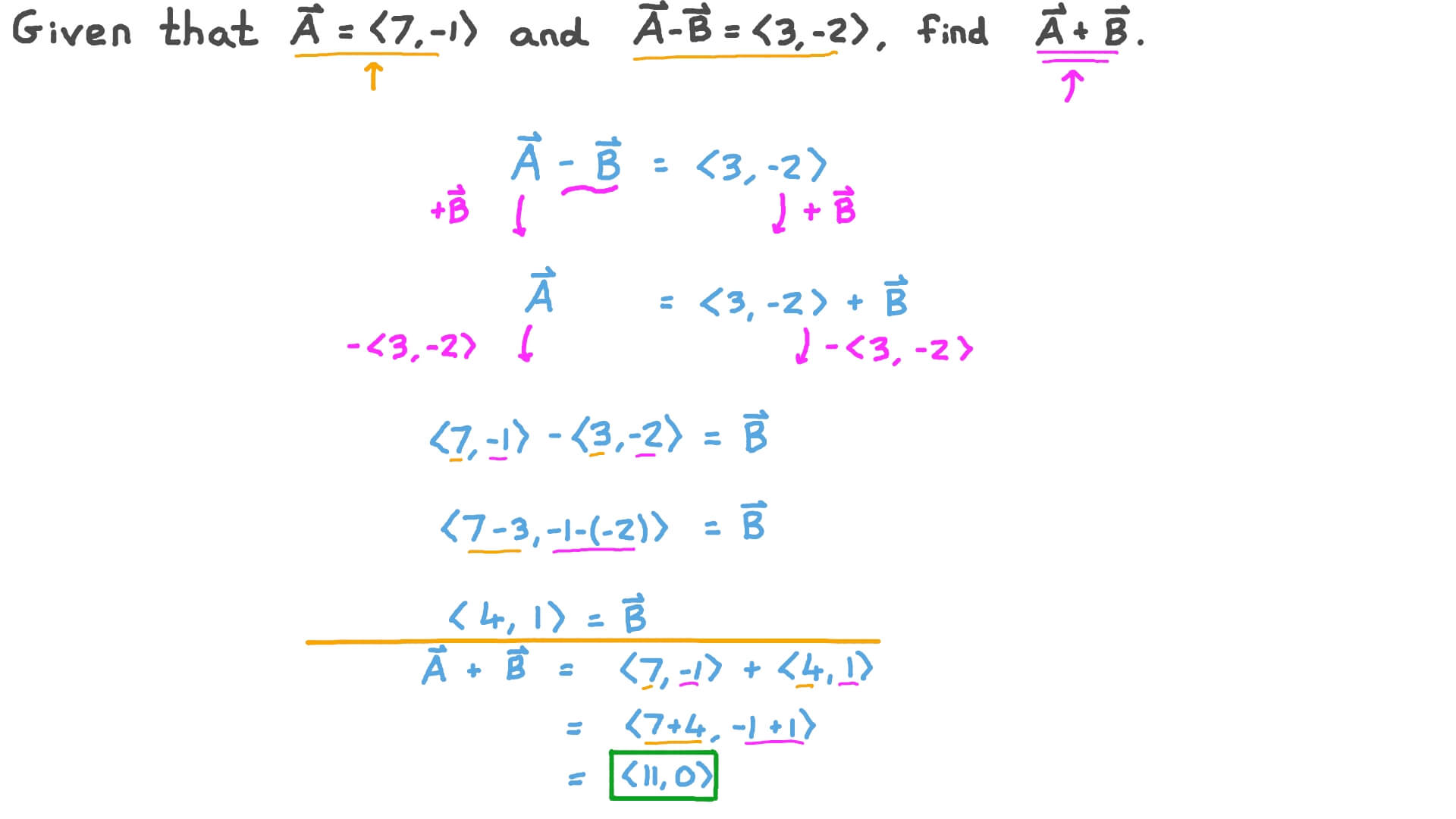 Question Video: Adding Vectors to Solve Vector Equations | Nagwa