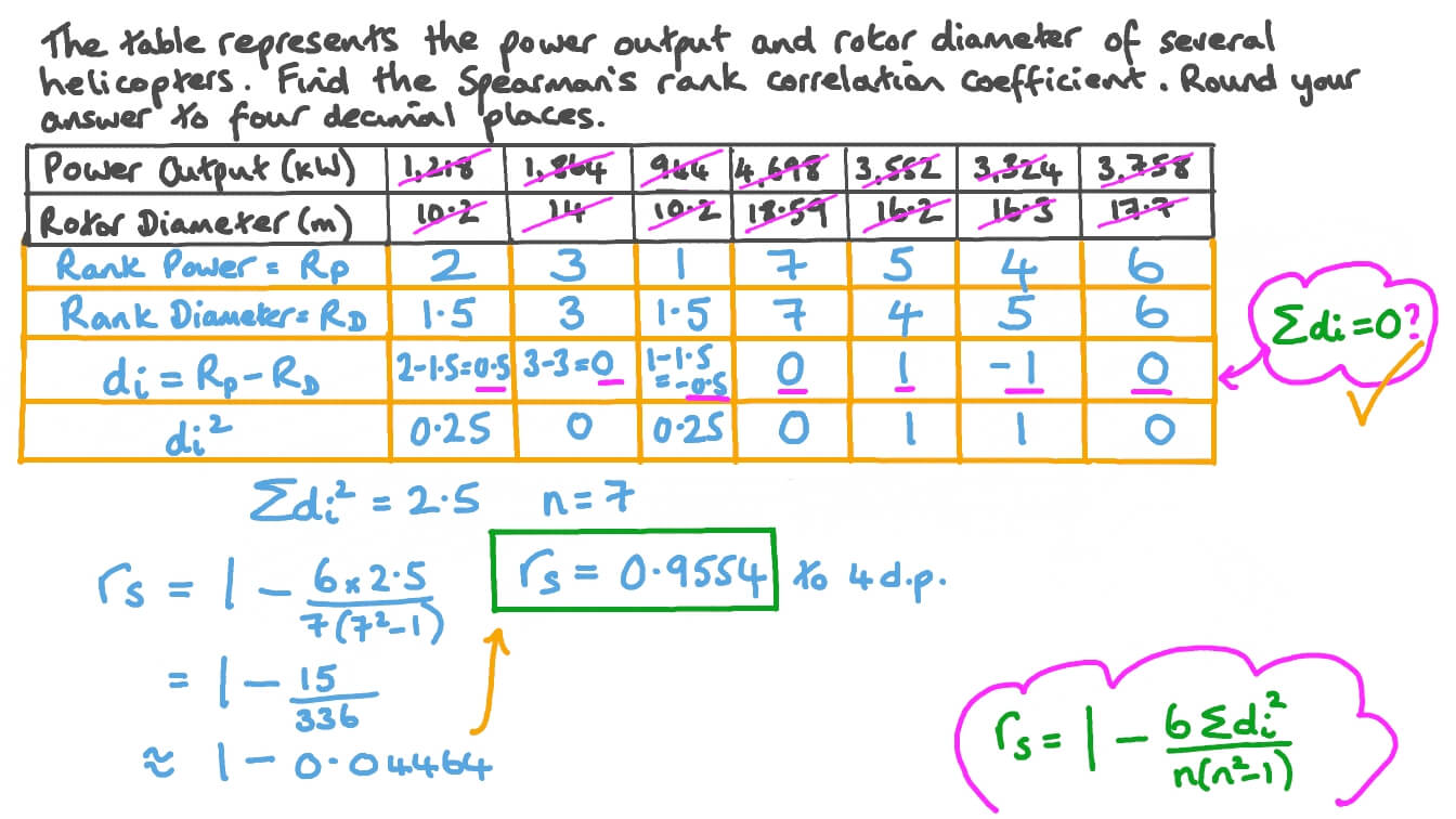 ion Video Finding The Spearman s Rank Correlation Coefficient Between The Power Output And 