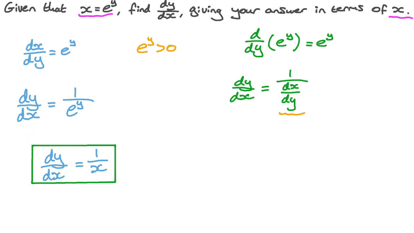 Question Video: Deriving Exponential Functions | Nagwa