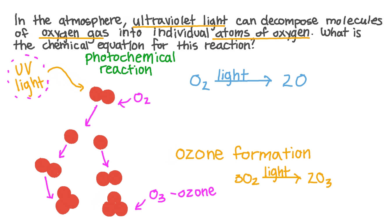 Question Video: Chemical Equation of Decomposing Oxygen Molecule by ...