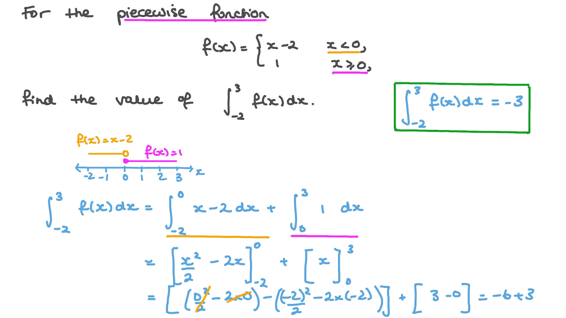 Video: Evaluating the Integral of a Piecewise Function | Nagwa