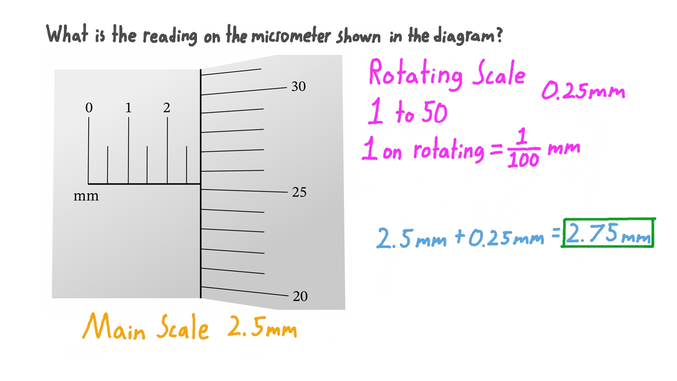 Question Video Measuring A Length Using A Micrometer Nagwa